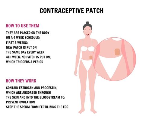 Premium Vector Medical Information Contraceptive Patch In Vector