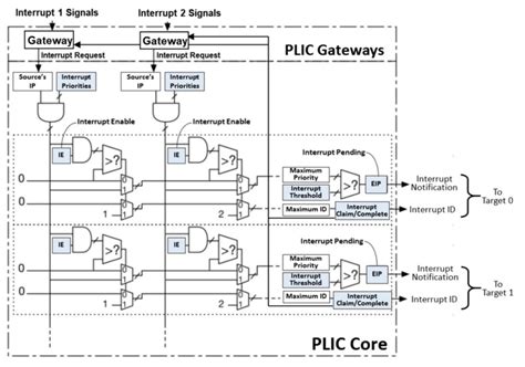 risc v plic总结 知乎