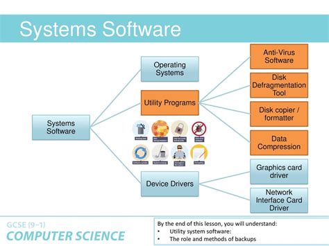 Utility Software Examples