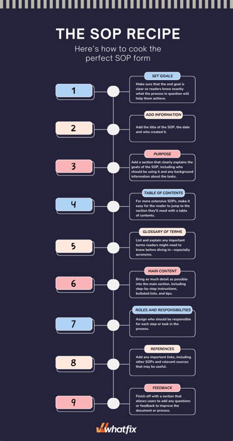 12 Sop Examples To Steal For Your Team Whatfix