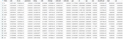 R Winsorizing Variables At 1st And 99th Percentile Stack Overflow