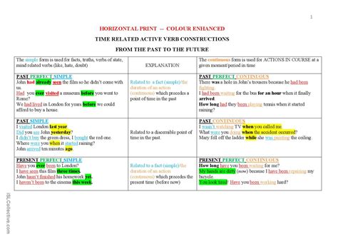 Is A Verb Construction At Eva Gopinko Blog