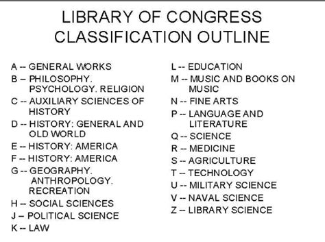 Lc Classification Outline History Of Science Library Of Congress Social Science