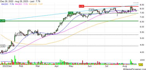 Codan Limited Acquired 9300 Range Of Military Tactical Antennas From
