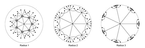 Hyperbolic Embeddings With A Hopefully Right Amount Of Hyperbole Stanford Dawn