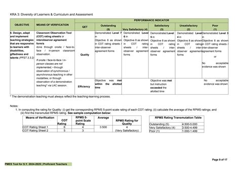 Annex A Pmes Tool For Proficient Teachers Sy 2024 2025 Ppt