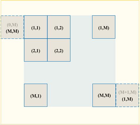 matlab取余小技巧 知乎