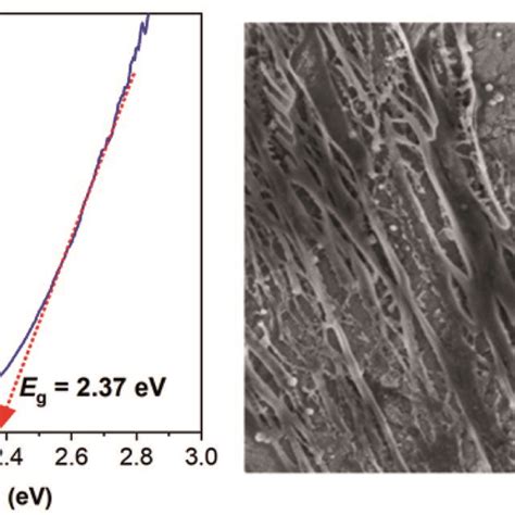 Left Tauc Plot Middle Tem Image Of Nano Pdpb And Right Energy