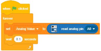 Analog Pins In Evive