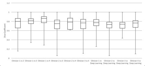 Pairwise Comparison Of Dice Coefficients From The Held Out Test Set