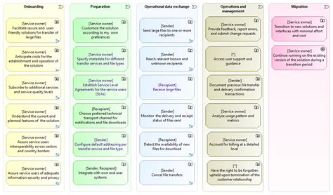 What Do You Get Altinn