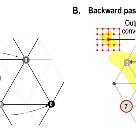 Architecture Of Gcnn A Conceptual Architecture Of Gcnn When Data On