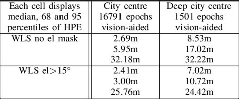 Figure 1 From Vision And Map Based Non Line Of Sight Satellites