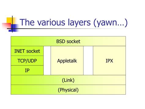 ppt implementation of tcp ip in linux kernel 2 2 powerpoint