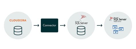 how to improve data extraction performance from cloudera data warehouse
