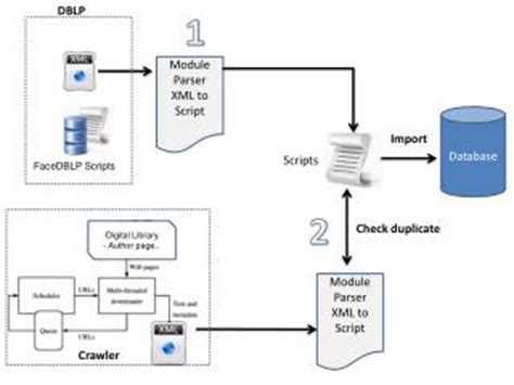 PPT Database PowerPoint Presentation Free Download ID 2435103
