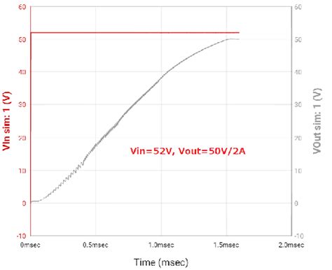 Webench® Toolstps54561 Startup Simulation Time Scale Range Expansion Simulation Hardware