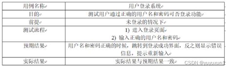 基于php的校园二手信息网站的设计与实现 毕业设计 附源码251656 前端二手交易网站毕业设计 csdn博客