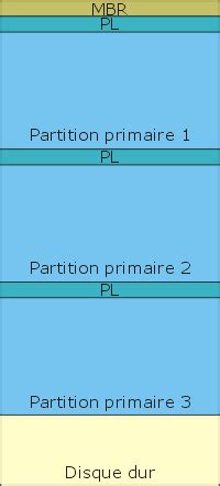 Gestion De Lespace De Stockage