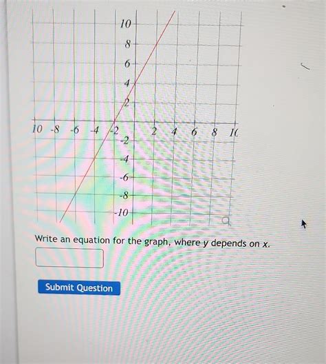 Solved Write An Equation For The Graph Where Y Depends On