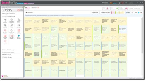 Active Directory Real Time Monitoring Best Active Directory M365 Cis