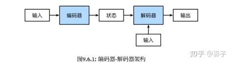 神经网络都是encoder Decoder的结构吗？ 知乎