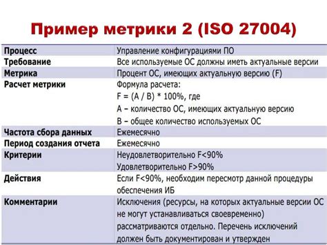 Управление информационной безопасностью Лекция 9 Сущность аудита