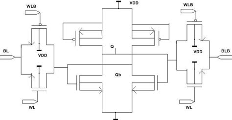 SRAM Cell With Transmission Gates Download Scientific Diagram