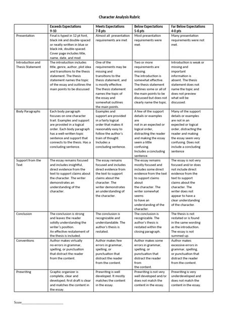 Character Analysis Rubric Pdf Essays Written Communication