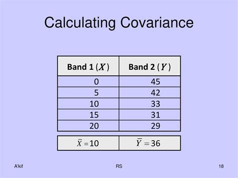 Principal Component Analysis Pca Ppt Download