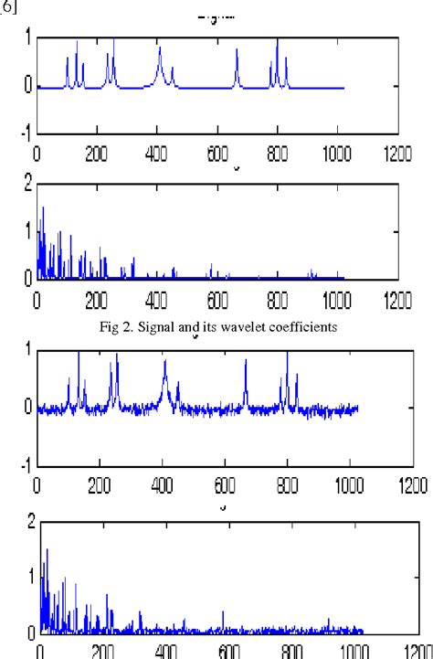 Figure 2 From Signal Denoising With Interval Dependent Thresholding