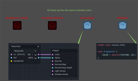 Lost Modulate In Custom Shaders Texture Function · Issue 58464 · Godotenginegodot · Github