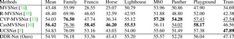 Comparison Of Reconstruction Quality GPU Memory Usage And Runtime On Download Scientific