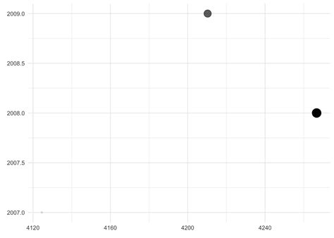 Chapter 6 Data Visualization Economic Analysis With R