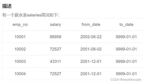 sql小练记录：对所有员工的薪水按照salary降序进行1 n的排名 sql查询部门平均薪水 降序排列 csdn博客