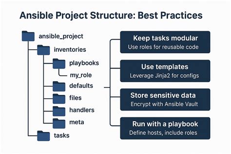 🔧 Ansible Modules Explained With Real World Examples — A Devops