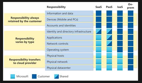 disaster recovery planning for cloud and hybrid cloud and on premises