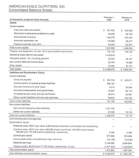 Solved American Eagle Outfitters Inc Consolidated