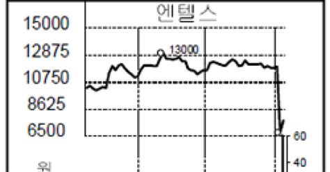 종목포커스 엔텔스 소프트뱅크 투자유치 상한가
