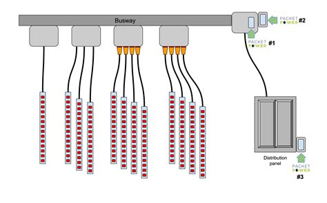 Busway End Feed Monitoring Packet Power