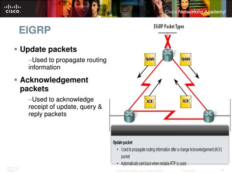 Ppt Routing Protocols And Concepts Powerpoint Presentation Free Download Id3044944