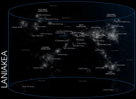 Laniakea What Galaxies And Galaxy Groups Are Part Of This Supercluster