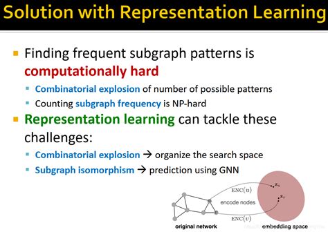 cs224w（图机器学习）2021冬季课程学习笔记15 frequent subgraph mining with gnns fsg