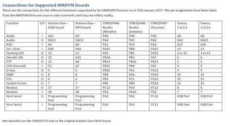 New Mmdvm Pin Assignments Including Stm32f446 Arduino Pins Arduino