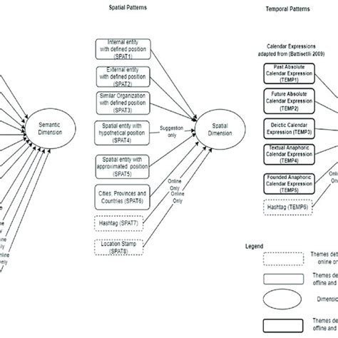 semantic spatial and temporal patterns in spp data download