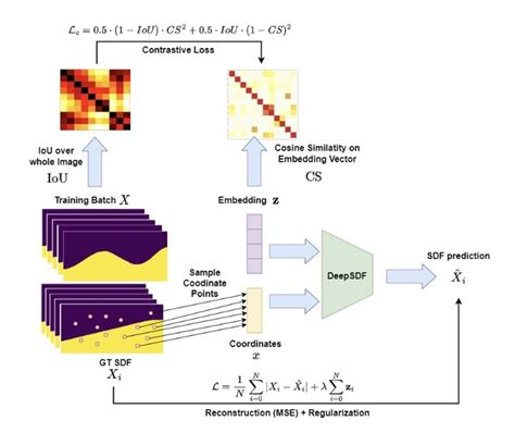 Parameter Free Neural Field Based Optimal Design Of Nonuniform