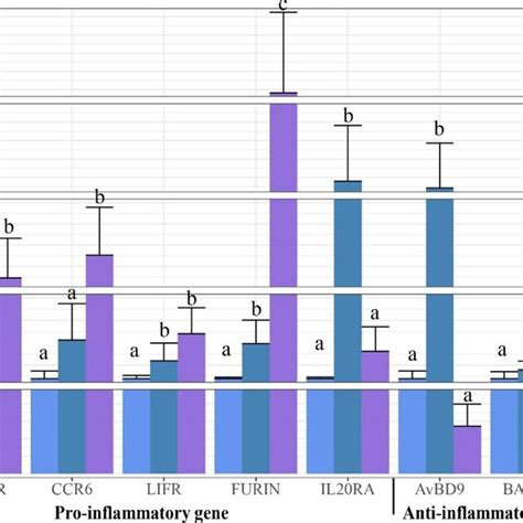 Comparative Analysis Of Differentially Expressed Genes In Different Download Scientific Diagram