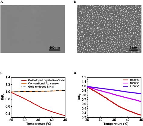 Cell Press Star Protocols