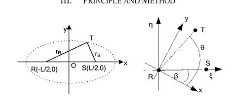 Figure 1 From Research And Implementation Of Bistatic Sonar Positioning System Based On Vector
