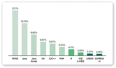 제로베이스 누구나 취업하는 가장 합리적인 취업 스쿨